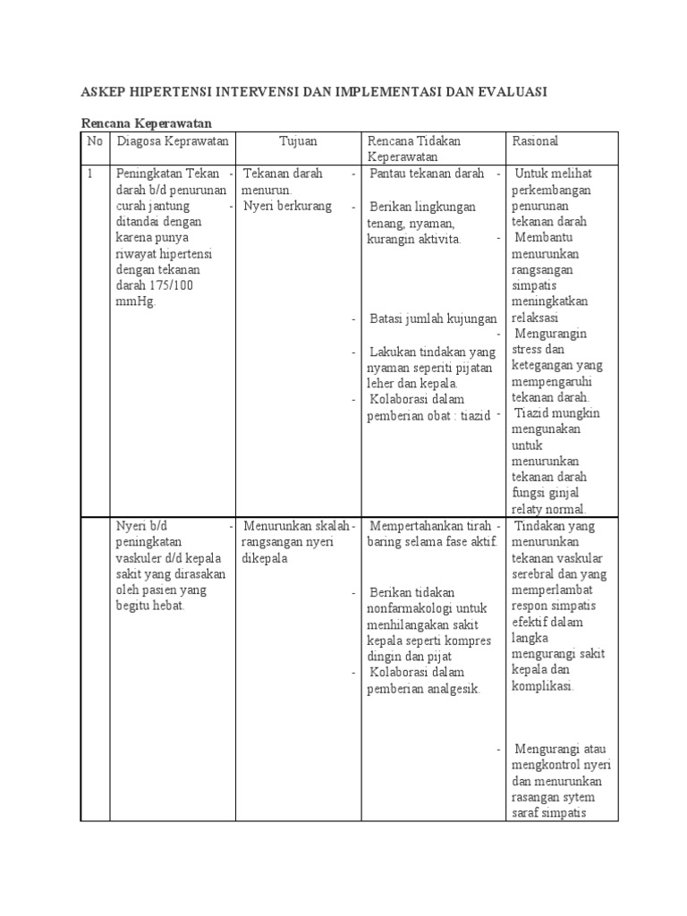Askep Hipertensi Intervensi Dan Implementasi Dan Evaluasi | PDF