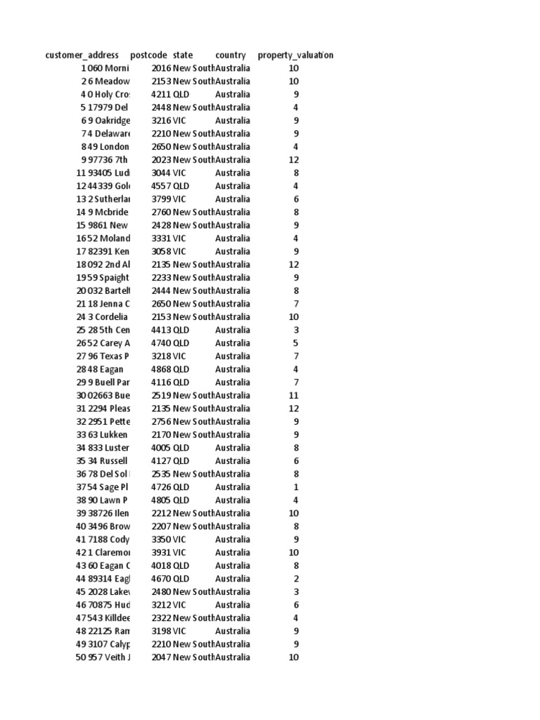 CustomerAddress Table | PDF | Leisure | Sports