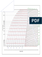 Mollier Hs Diagram Full Scale A3 Free | PDF | Enthalpy | Quantity