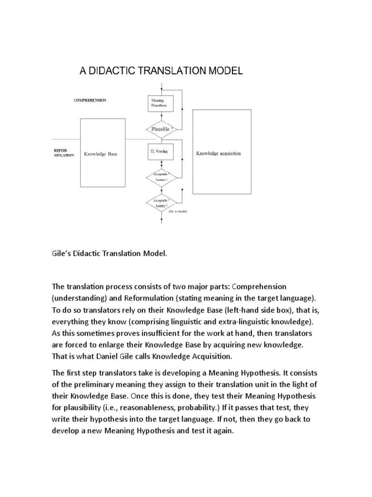 Gile's Translation Model-Explanation | PDF