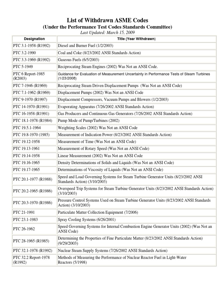 List of Withdrawn ASME Performance Test Codes: A Comprehensive Review ...