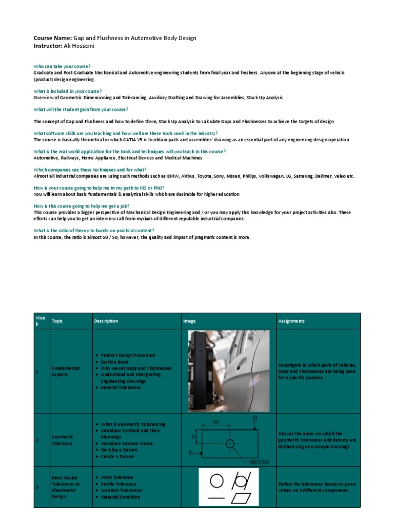 Course Name: Gap and Flushness in Automotive Body Design Instructor ...