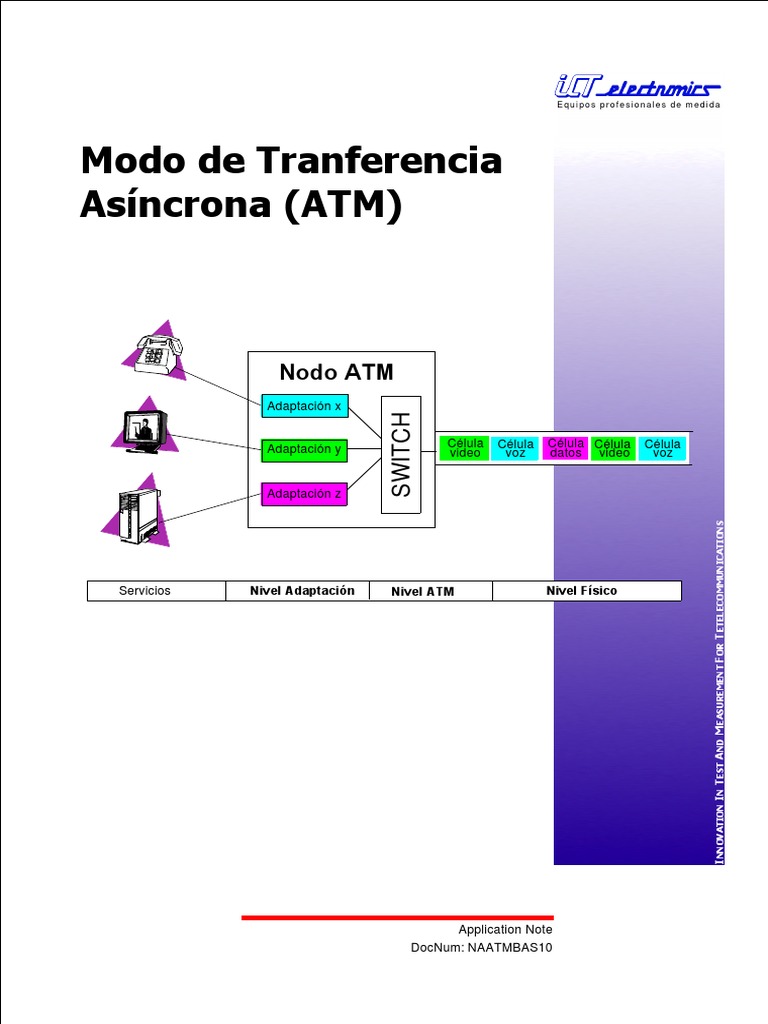 Introducción A ATM (Spanish) | PDF | Modo de Transferencia Asíncrona ...