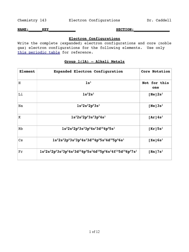 Core Notation Configuración Electronica PDF | PDF | Electron ...