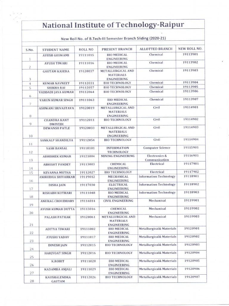 Final List of B.Tech-III Semester Branch Sliding (2020-21) | PDF