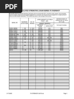 Series 150 Overshots Instruction Manual | PDF | Mechanical Engineering