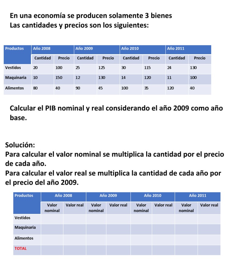 Tarea 2 Pib Nominal y Real | PDF