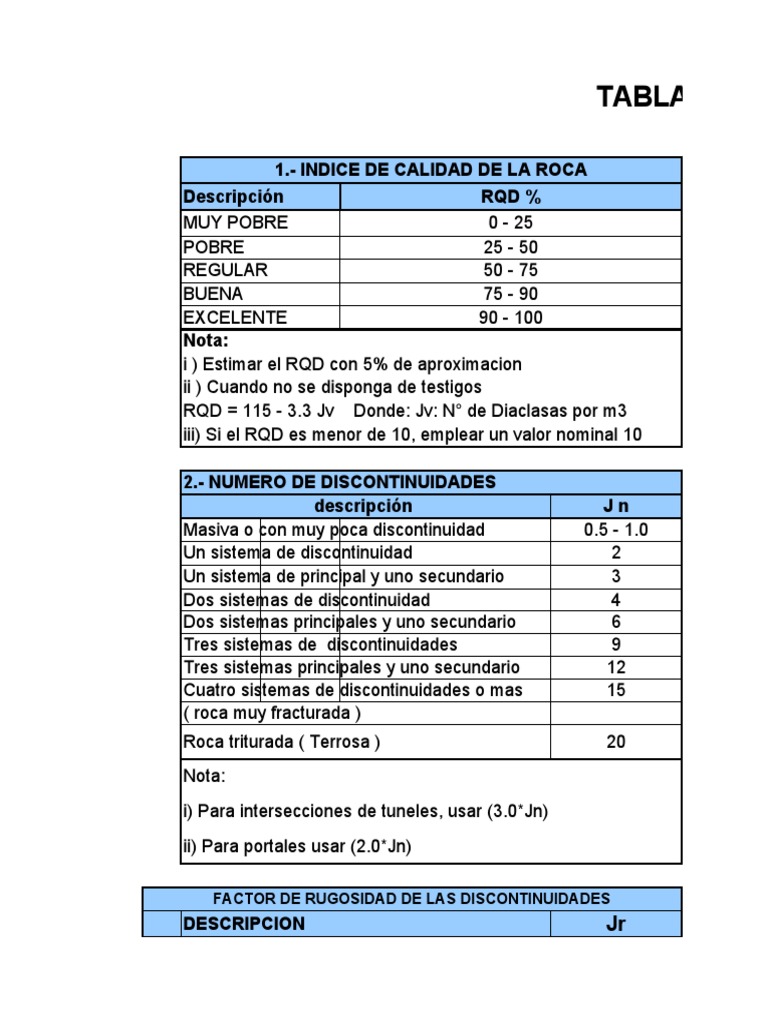 Tabla Q de Barton | PDF | Arcilla | Roca (geología)