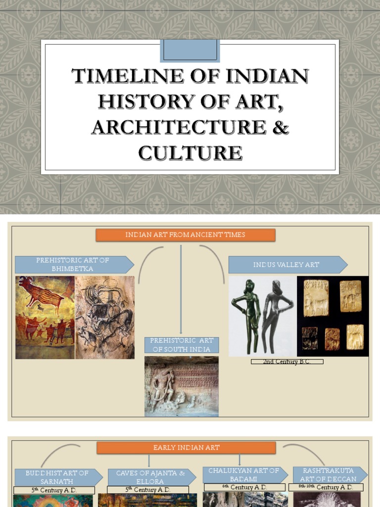 Ancient to Modern Indian Art History | PDF