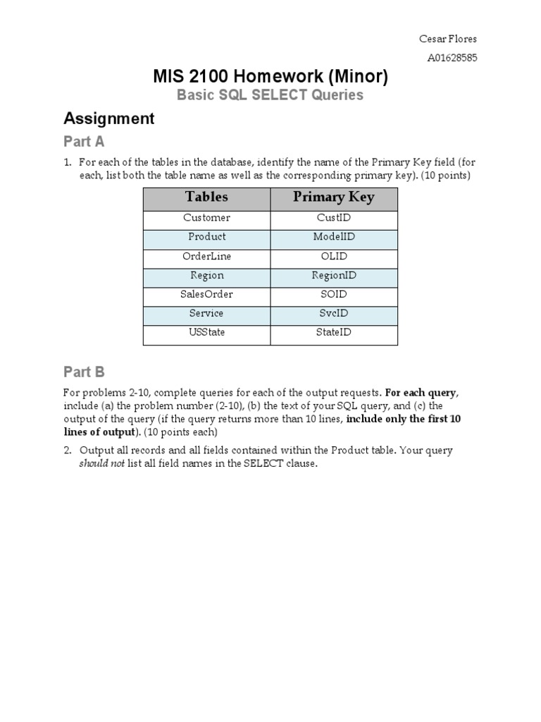 MIS 2100 HW Minor - Basic SQL Queries (Spring 2020) | PDF | Data ...