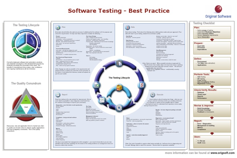 Software Testing Lifecycle Poster | PDF | Software Testing | Systems ...