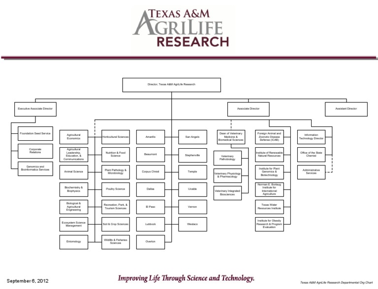 Organizational Structure of the Texas A&M AgriLife Research Department ...