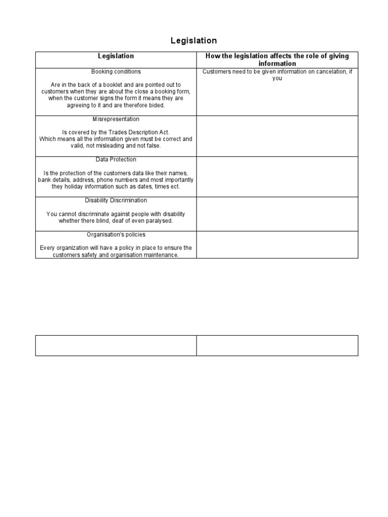 Key Legislation Impacting Customer Rights | PDF | Business | Finance ...
