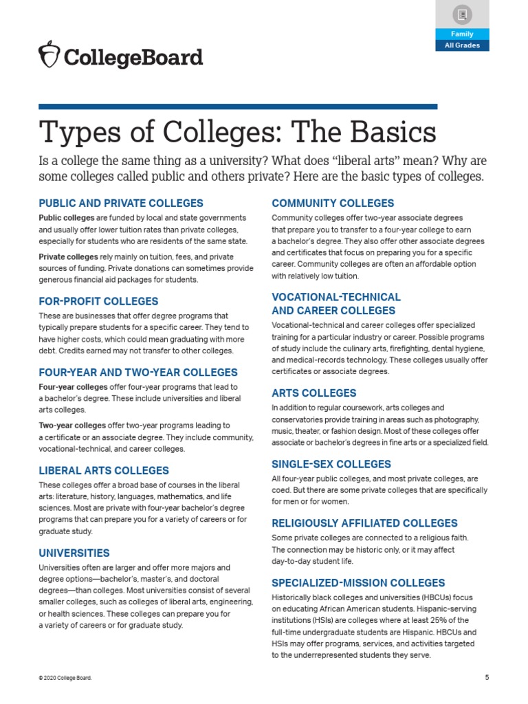 Types of Colleges | PDF | College | Academic Degree