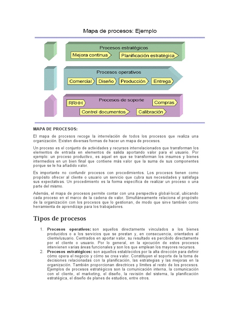 Mapa de Procesos en Empresas Constructoras | PDF | Business | Economias