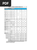Tabla de Torque AVANTI | PDF | Naturaleza