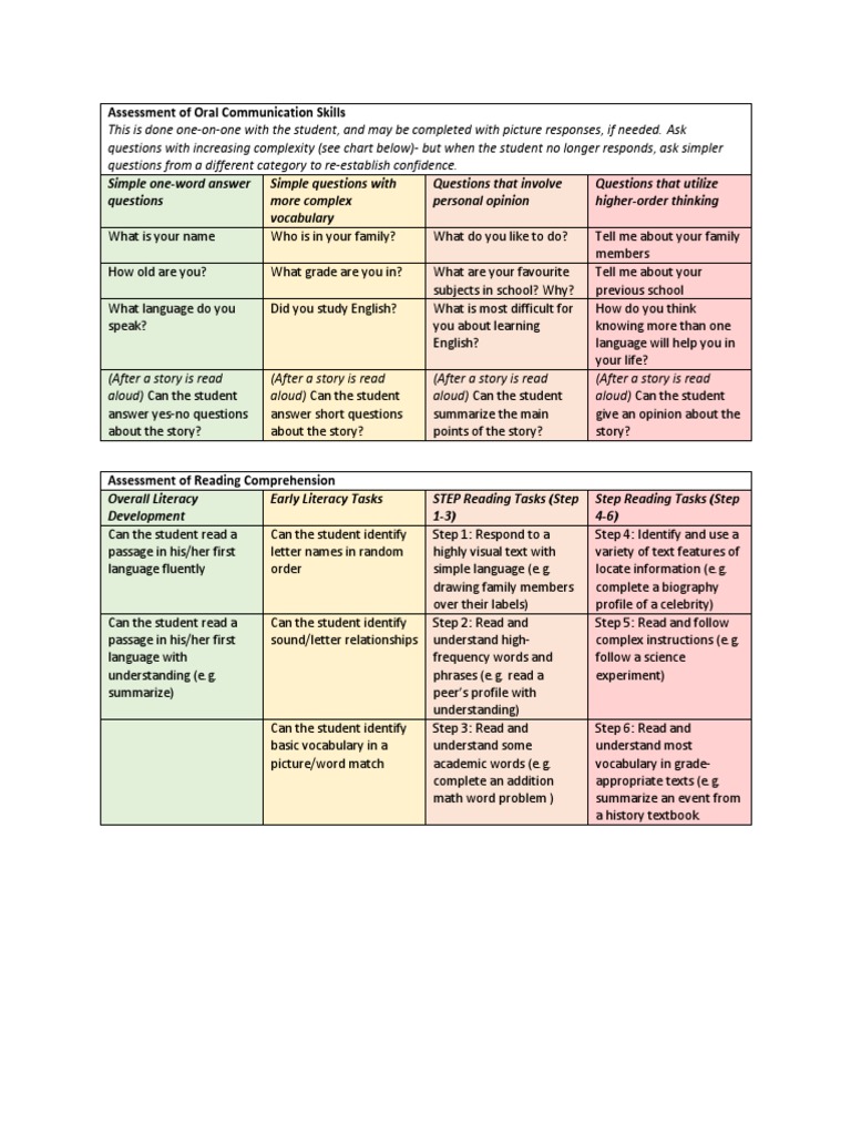 Oral and Literacy Skills Assessment | PDF | Literacy | Word