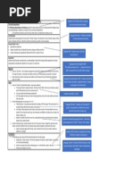 Vapa Lesson Plan | PDF | Rhythm | Lesson Plan