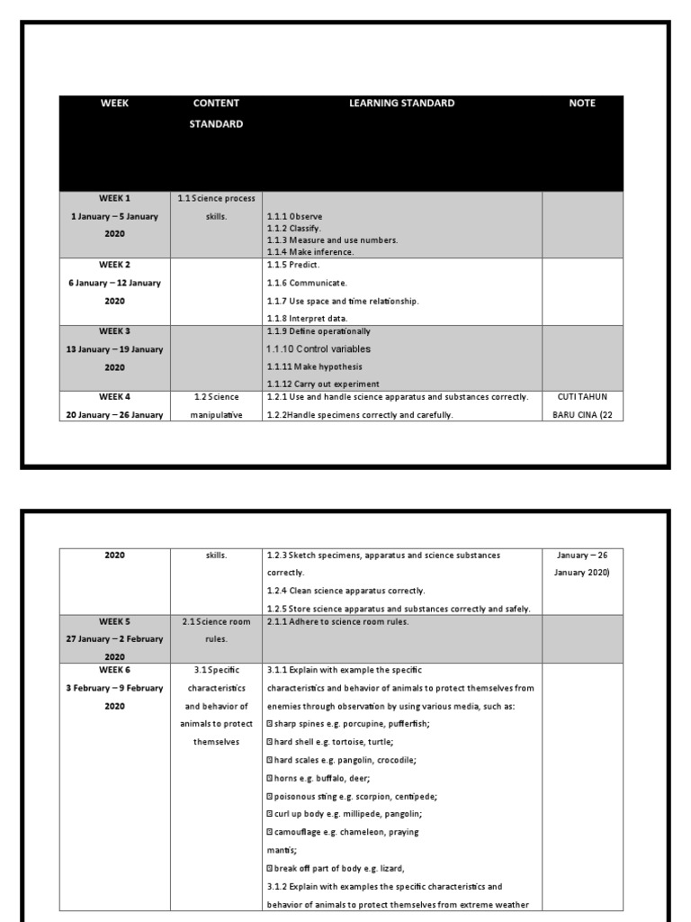 RPT 2020 DLP Science Year 5 KSSR | PDF | Moon | Nature