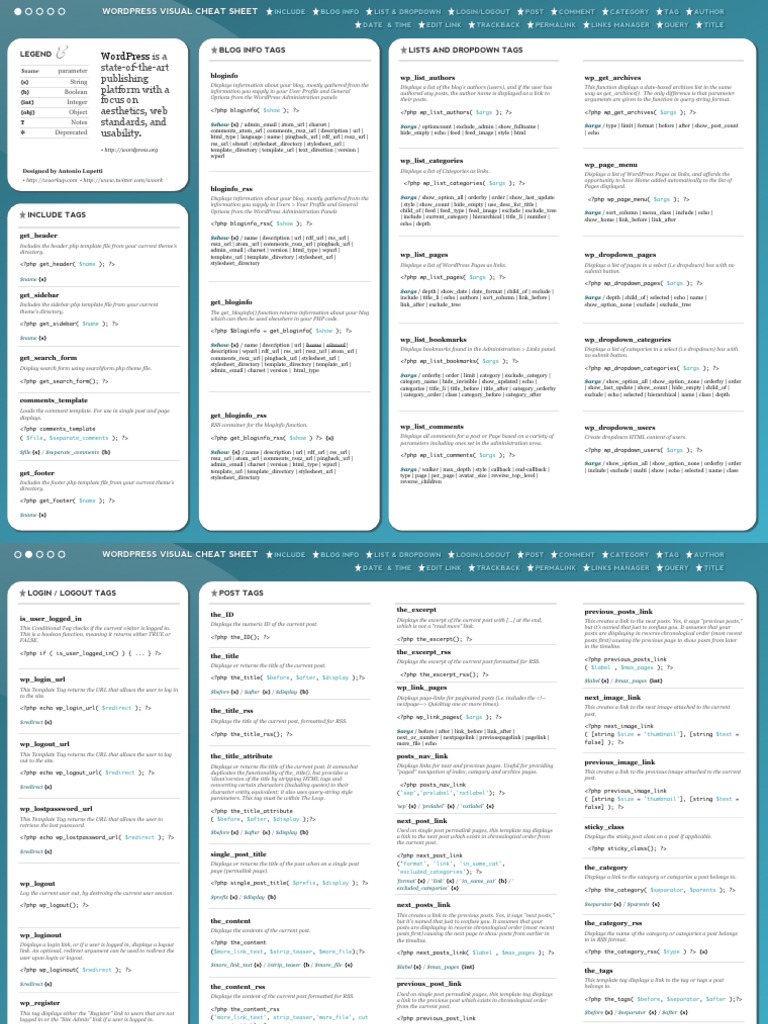 WP VisualCheatSheet PDF | PDF | Html Element | Word Press