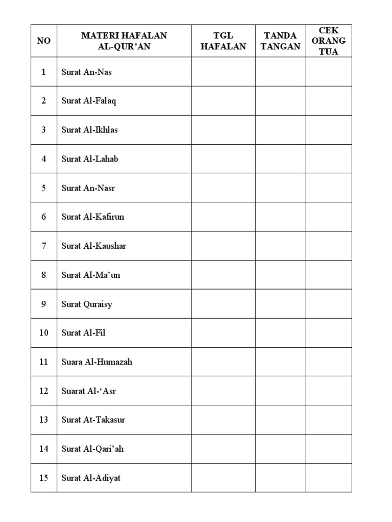 Isi Buku Materi Hafalan Santri | PDF