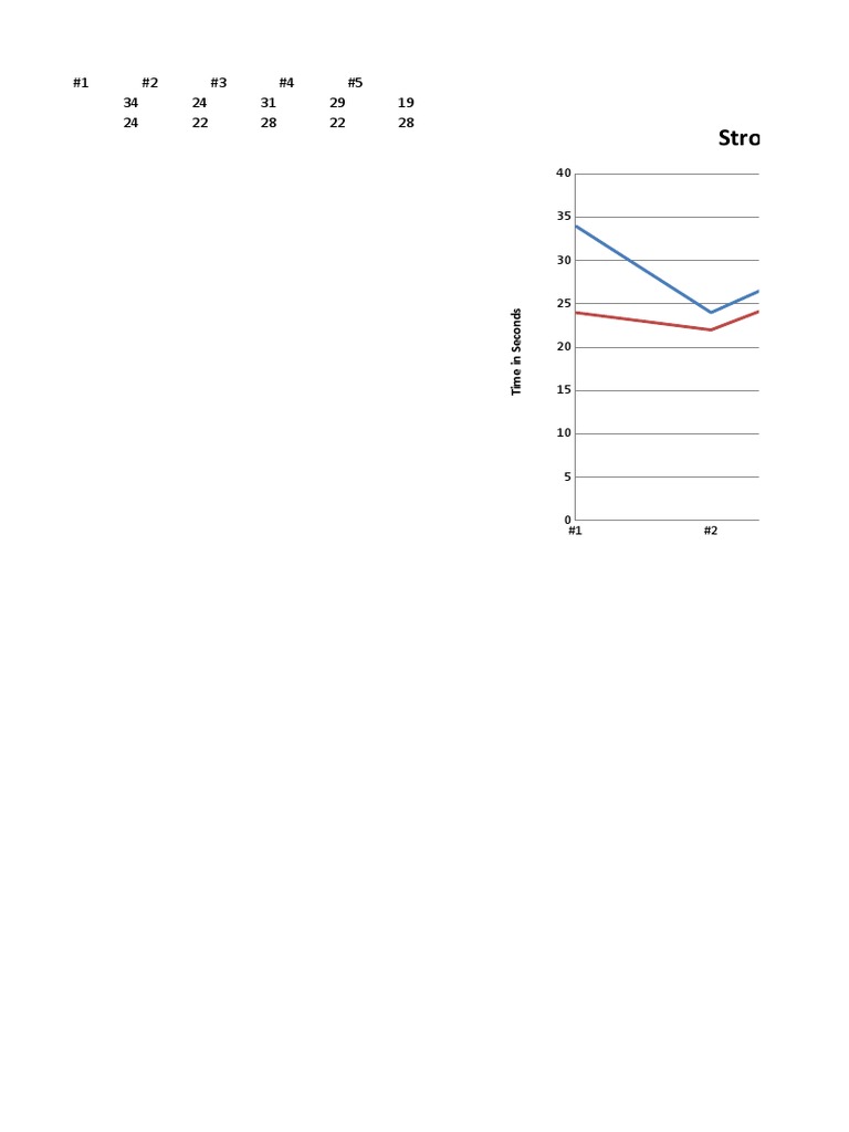 Graph Stroop Effect | PDF