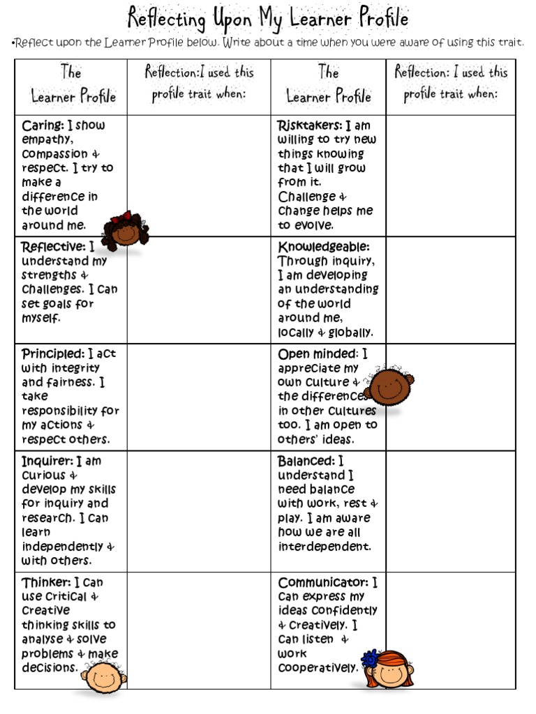 The Learner Profile The Learner Profile | PDF | Inquiry | Learning