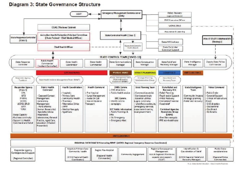 Governance | PDF