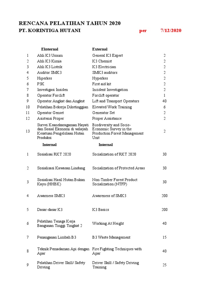 Laporan Bulanan Progres Pelatihan 2020 | PDF | Business
