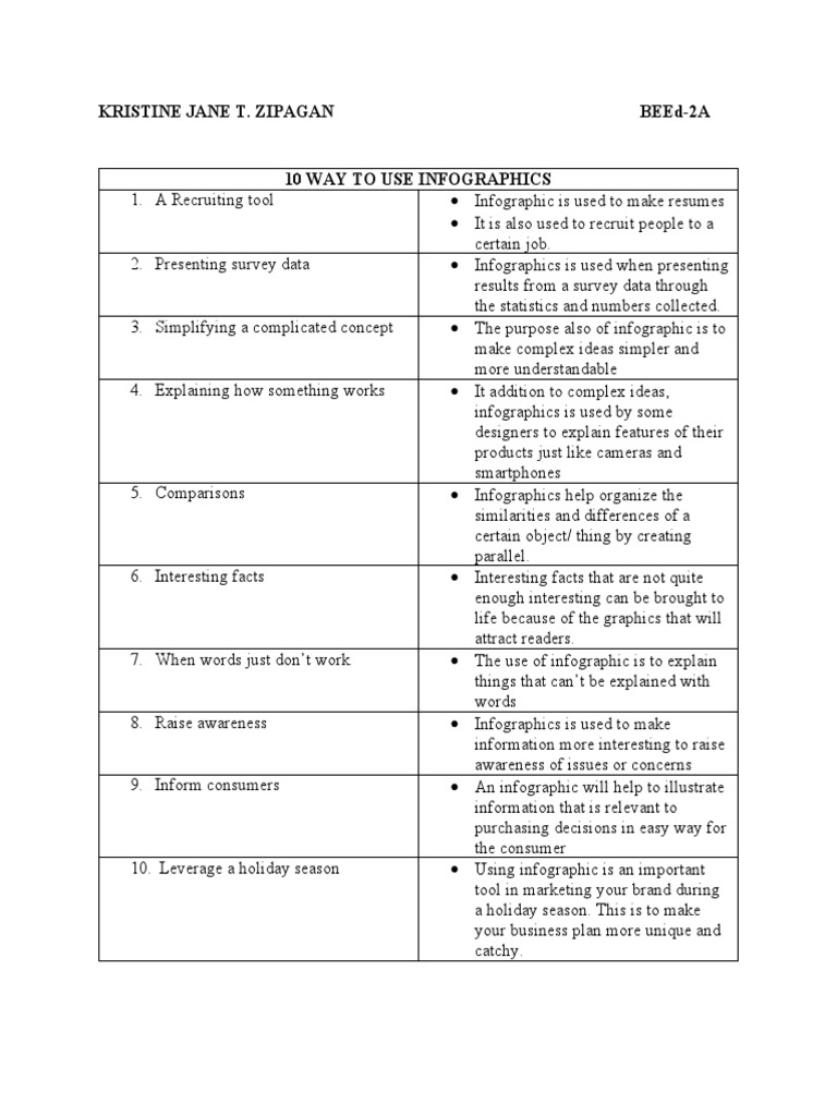 Infographics - Task1 | PDF | Infographics | Media Manipulation