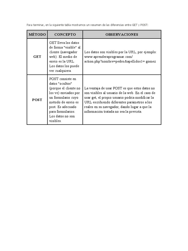 Metodos Get y Post | PDF