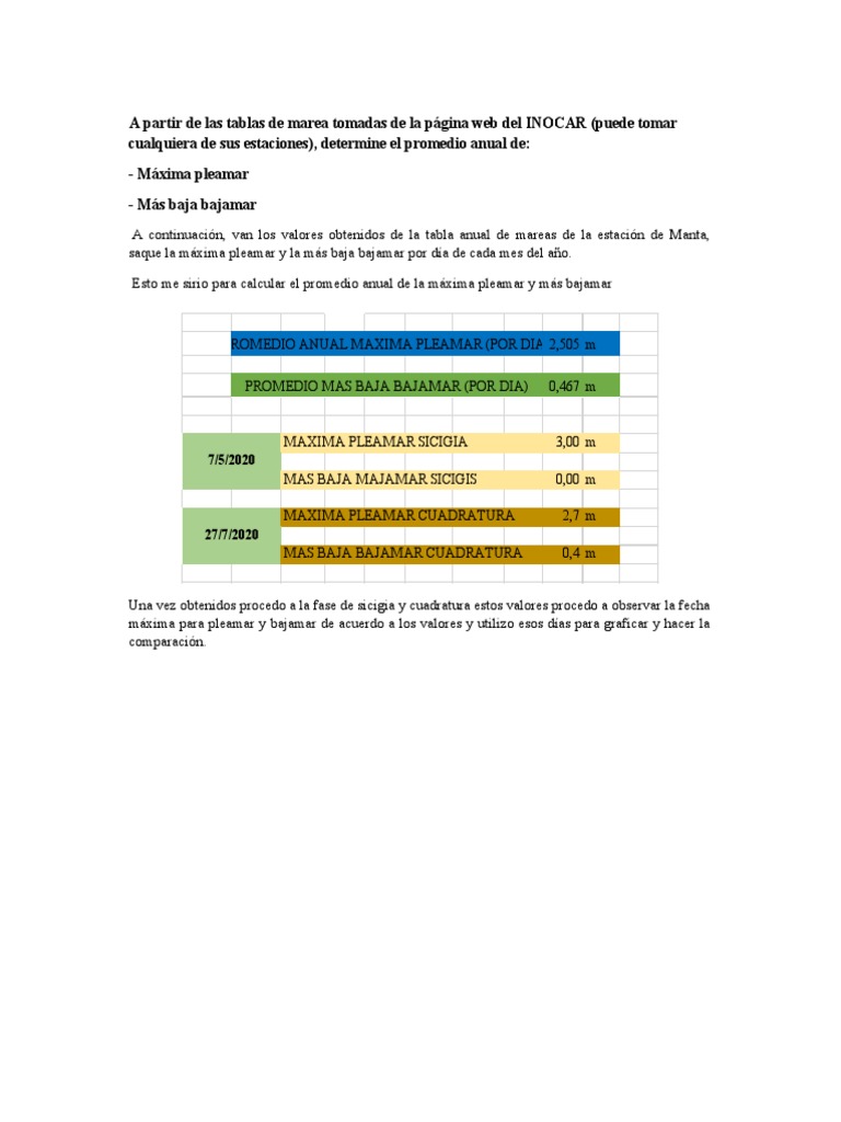 Análisis de Mareas en Manta 2020 | PDF | Marea | Hidrografía