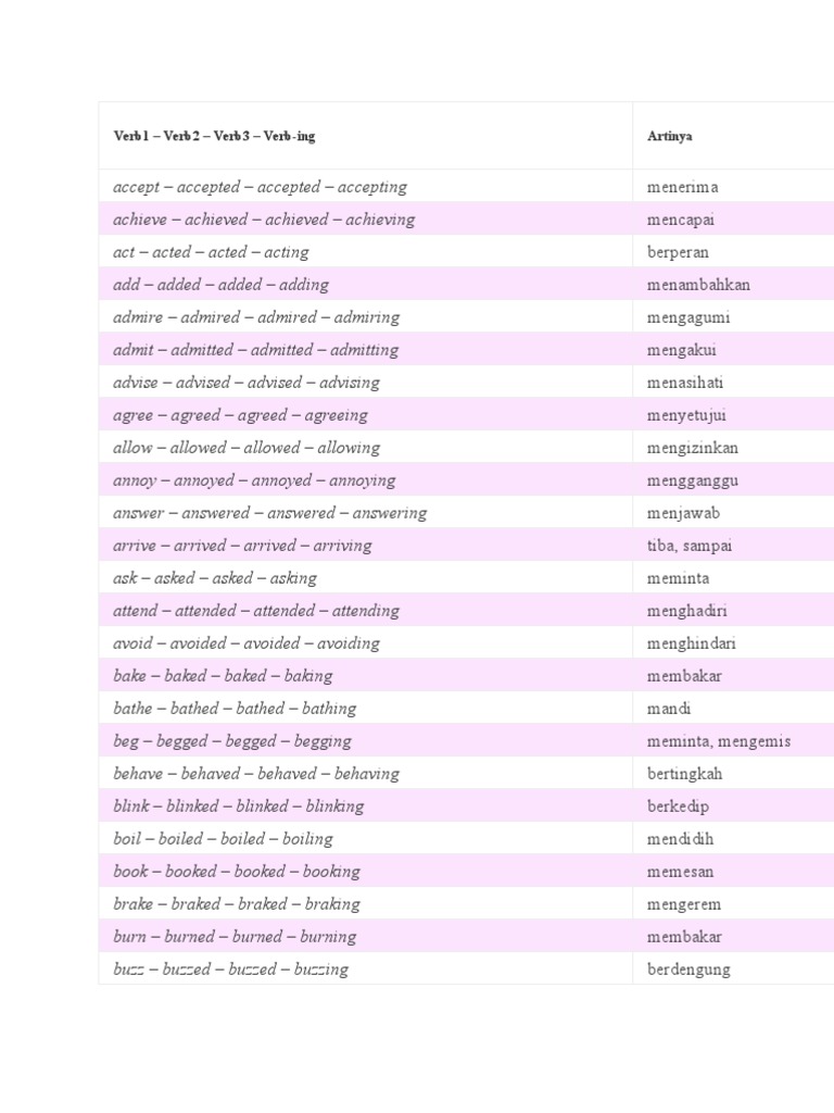 Verb1 - Verb2 - Verb3 - Verb-Ing Artinya | PDF