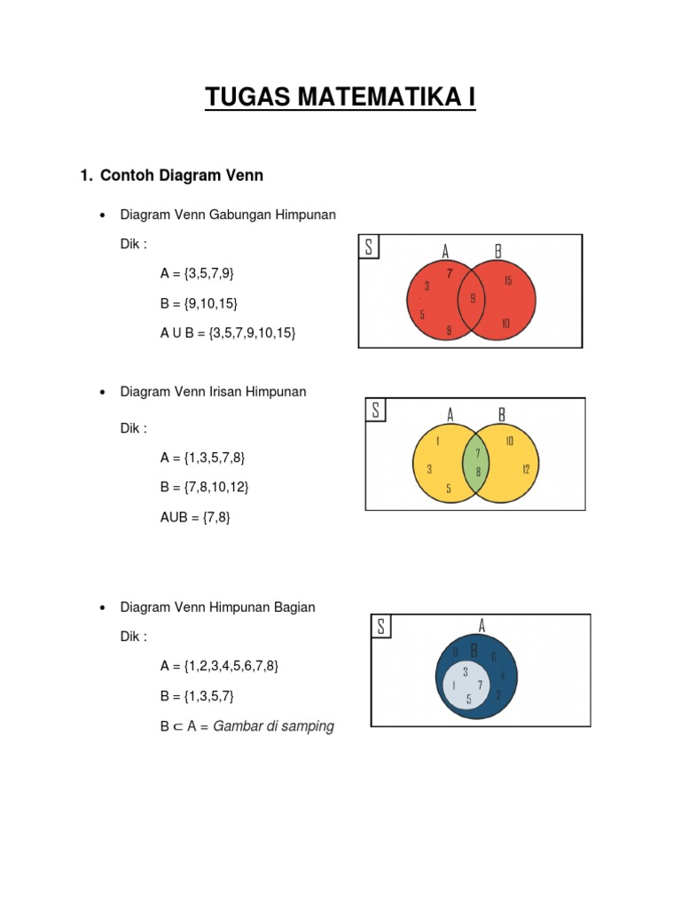 Tugas Matematika I: 1. Contoh Diagram Venn | PDF | Teaching Methods ...