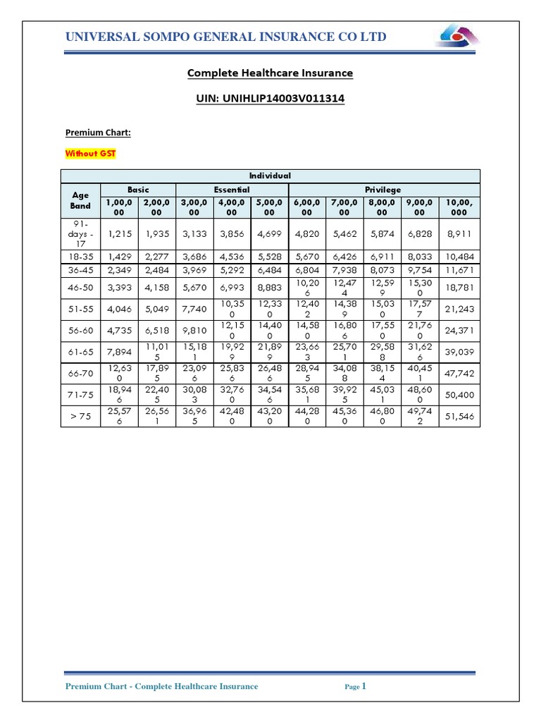 Universal Sompo Health Premium Chart | PDF | Financial Services | Risk