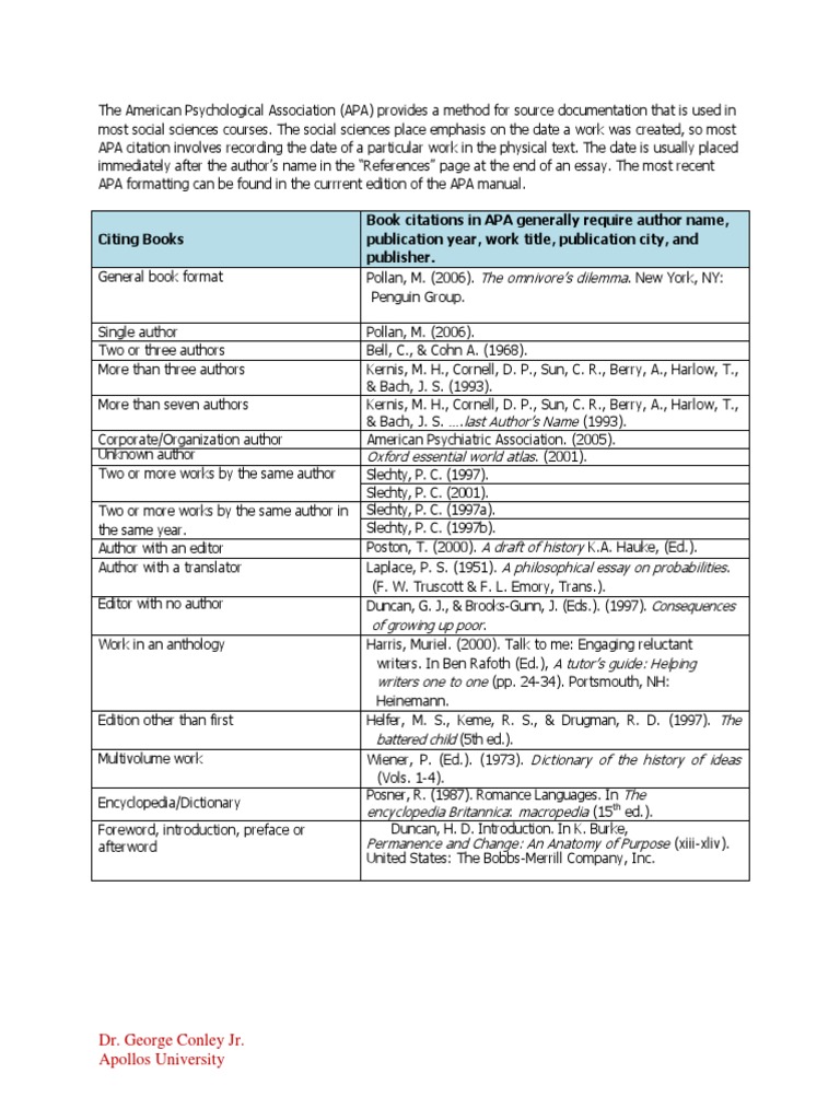 APA Citation Chart | Download Free PDF | Digital Object Identifier ...