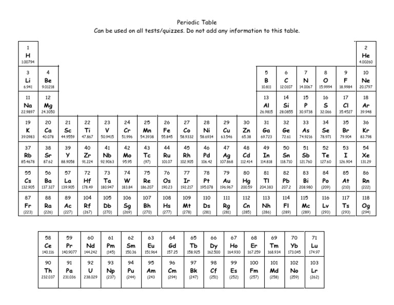 Comprehensive Periodic Table for AP Chem | PDF | Metallic Elements ...