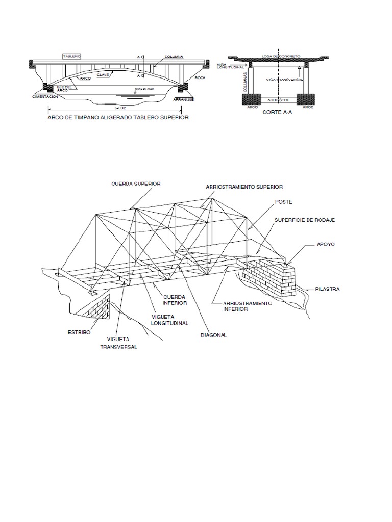 Partes de Puentes-Figuras | PDF