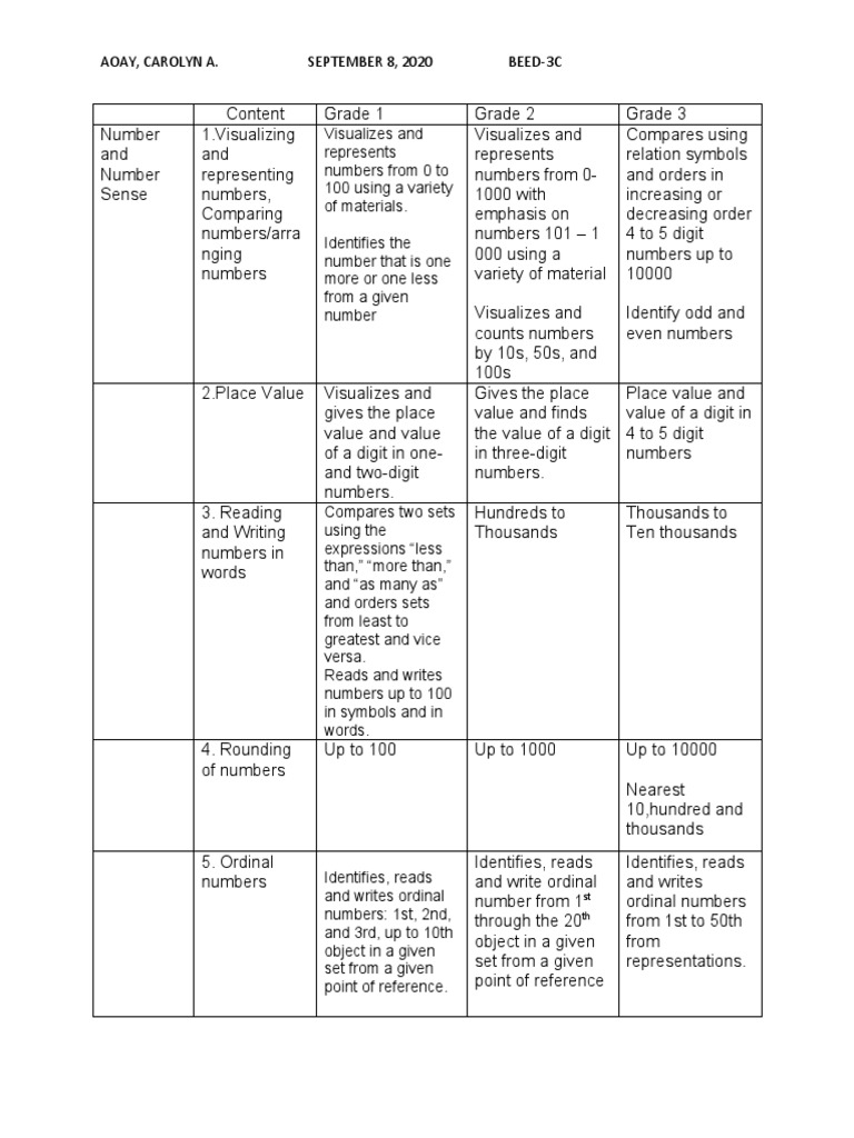 MATH (Mapping) | PDF | Fraction (Mathematics) | Multiplication
