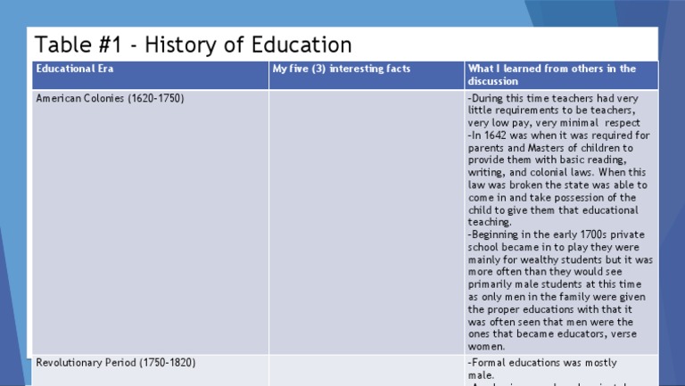 History of Education in America | PDF