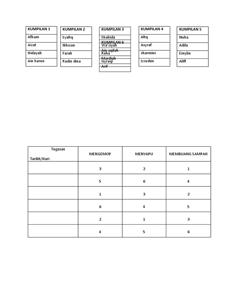 Jadual Tugasan Memasak | PDF