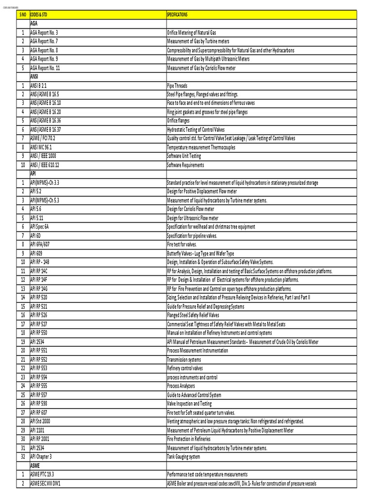 A Comprehensive Guide to Codes and Standards for Instrumentation and ...