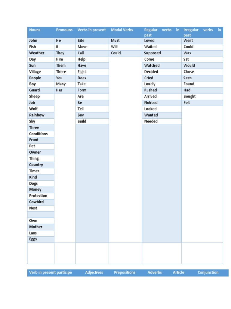 Parts of Spech LESSON 1 | PDF