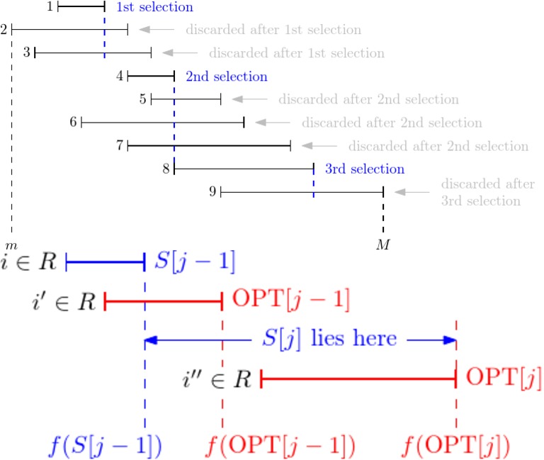 1st Selection: Discarded After 1st Selection Discarded After 1st ...