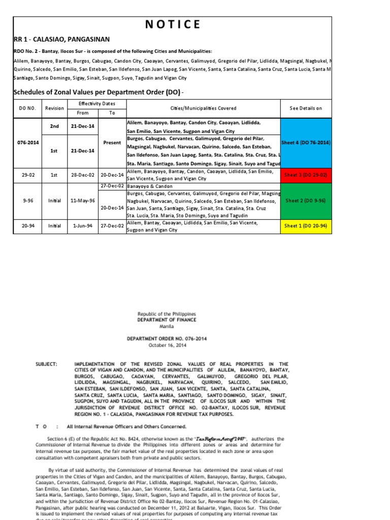 RDO No. 2 - Bantay, Ilocos Sur | PDF | Crops | Business