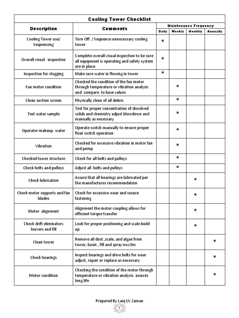 Cooling Tower Checklist | Download Free PDF | Bearing (Mechanical ...