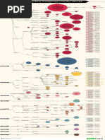 The 32 Principles Handbook | PDF