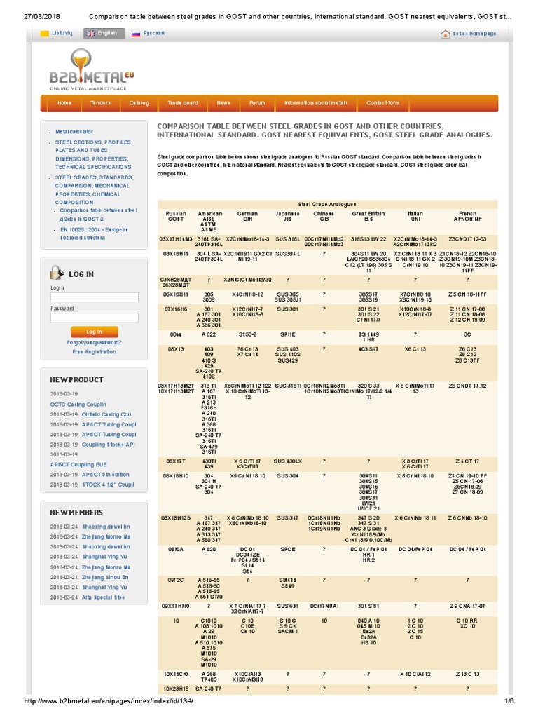 Comparison Table Between Steel Grades in GOST and Other Countries ...