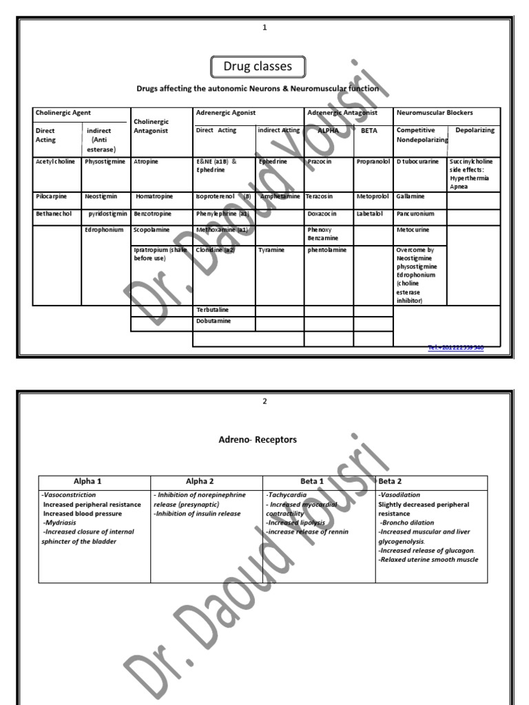 6-Pharma Table 2015 | PDF | Drugs | Hypertension
