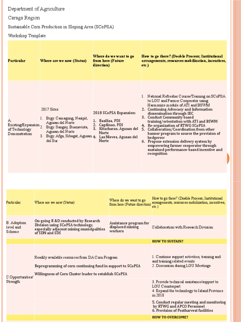 Department of Agriculture Caraga Region: Sustainable Corn Production in ...
